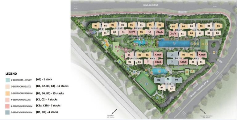 Copen Grand EC Review – Executive Condo In Tengah Forest Town | Sg Home ...